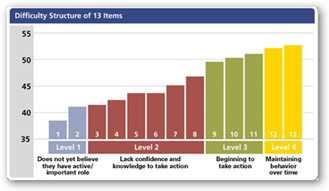 Humana Buys Hummingbird Coaching Services to Include Adherence Rx ...